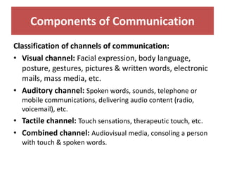 Communication..(KMU)..Ibne-Amin...pptx