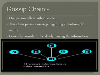 communication.pdf