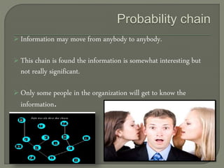 communication.pdf