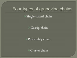 communication.pdf | Free Download