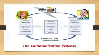 COMMUNICATION.pptx