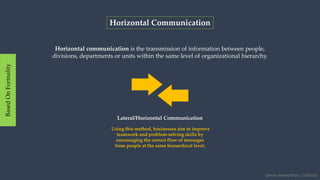 Types of Communication.pptx