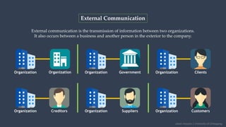 Types of Communication.pptx