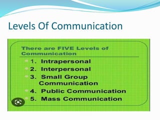COMMUNICATION.pptx