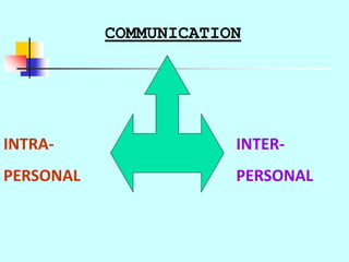 Communication .pptx