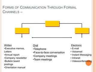 COMMUNICATION.ppt