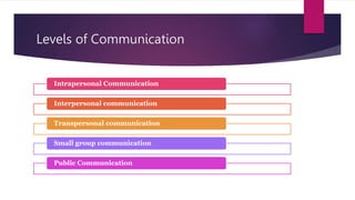 Communication.pptx