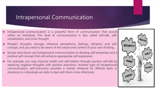 Communication.pptx