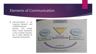 Communication.pptx