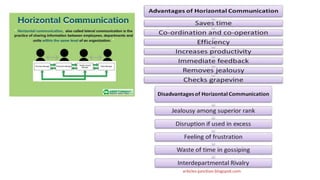 communication.pdf