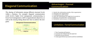 communication.pdf