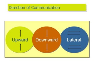 communication.ppt