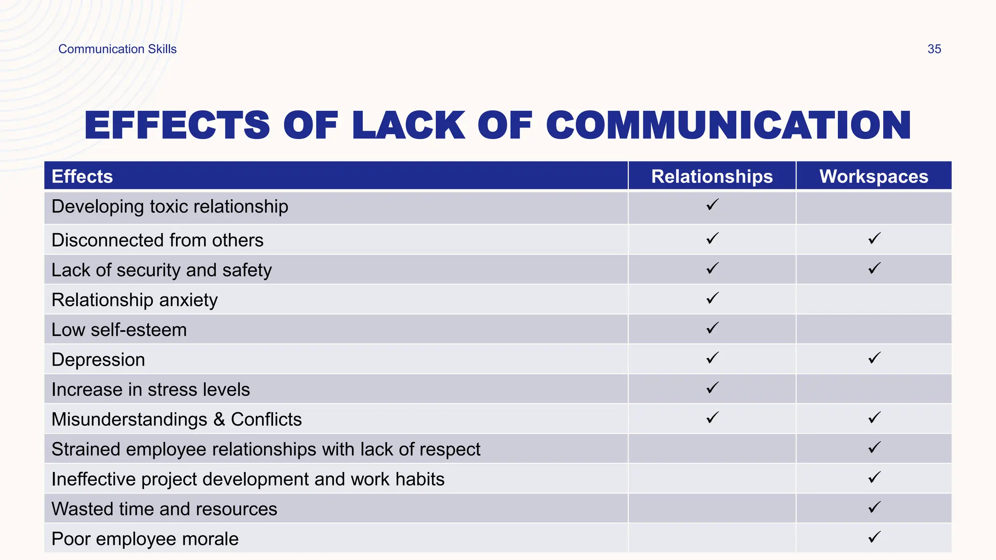 Communication skills.pptx