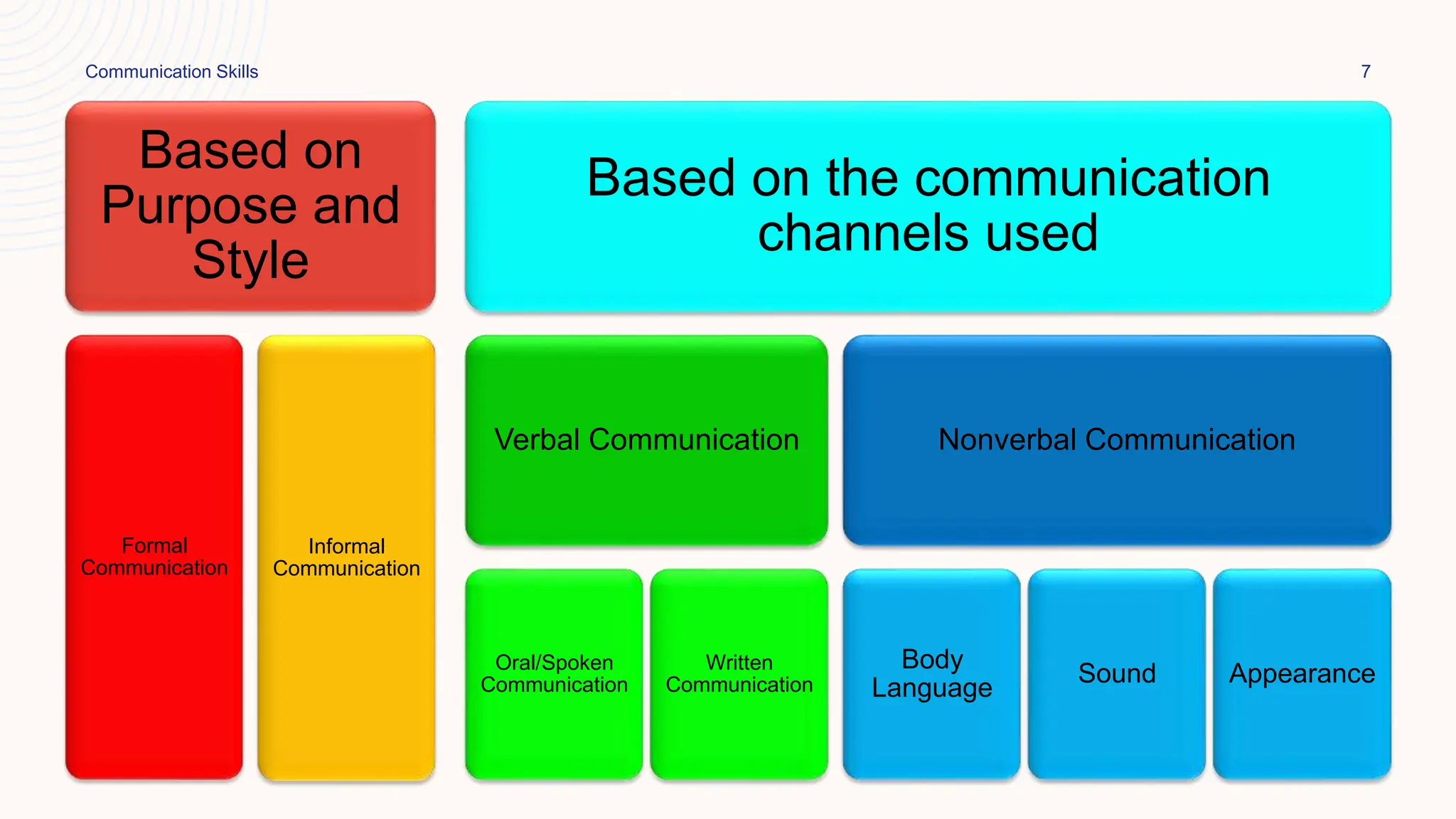 Communication skills.pptx