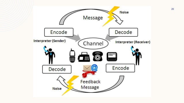 Communication skills.pptx