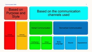 Communication skills.pptx