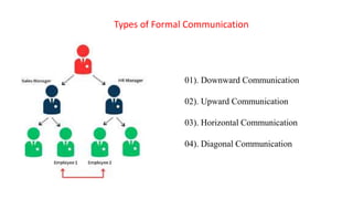 Communication.pptx