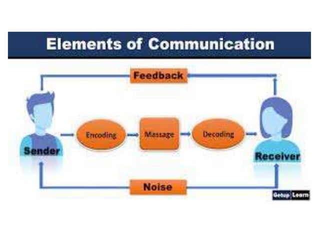 Communication definition and Process of Communication.pptx | Email ...