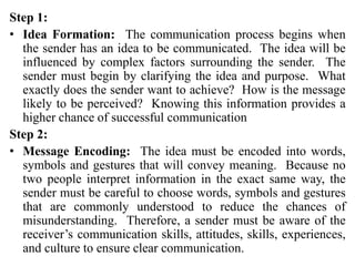 Communication definition and Process of Communication.pptx