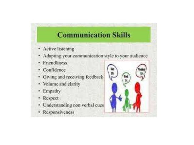 Communication definition and Process of Communication.pptx | Email ...