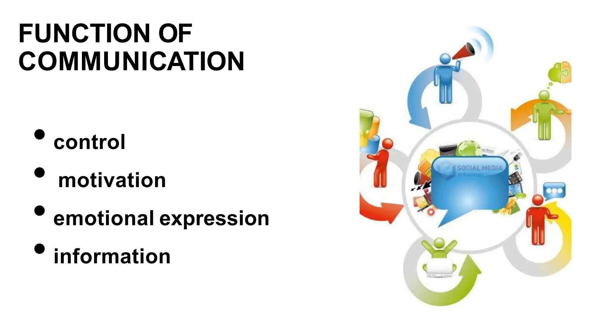 Communication in principles of management | PPTX