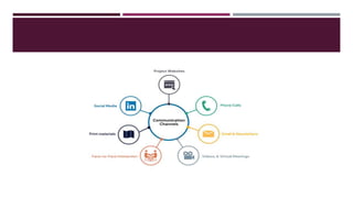Communication levls and elements of process .pptx