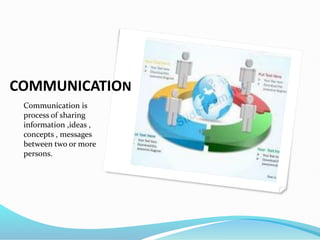 BASIC PRESENTATION FOR COMMUNICATION SKILLS | PPSX