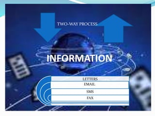 BASIC PRESENTATION FOR COMMUNICATION SKILLS | PPSX