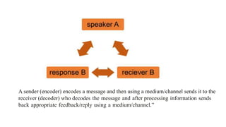 ENGLISH COMMUNICATION B.COM TO STUDY.pptx