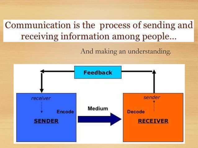COMMUNICATION, SCOPE OF COMMUNICATION, TYPES | PPTX | Email | Internet