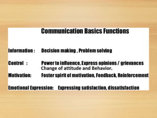 COMMUNICATION, SCOPE OF COMMUNICATION, TYPES | PPTX