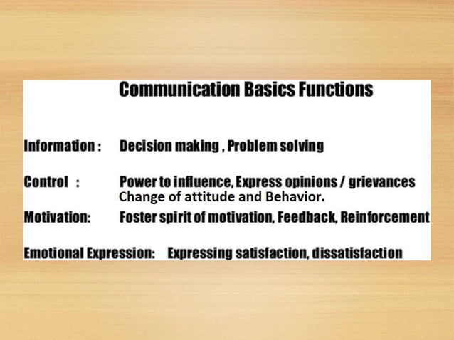 COMMUNICATION, SCOPE OF COMMUNICATION, TYPES | PPTX | Email | Internet