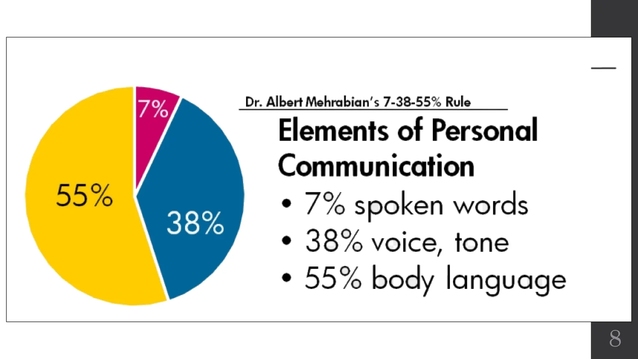 Communication definition objectives and types | PPT