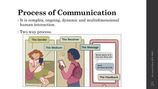 Communication definition objectives and types | PPT