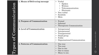 Communication definition objectives and types | PPT