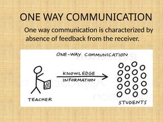 Communication.pptx for student very good slide | PPTX