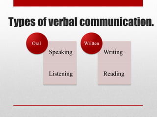 Verbal & non-verbal communication and there ways.pptx