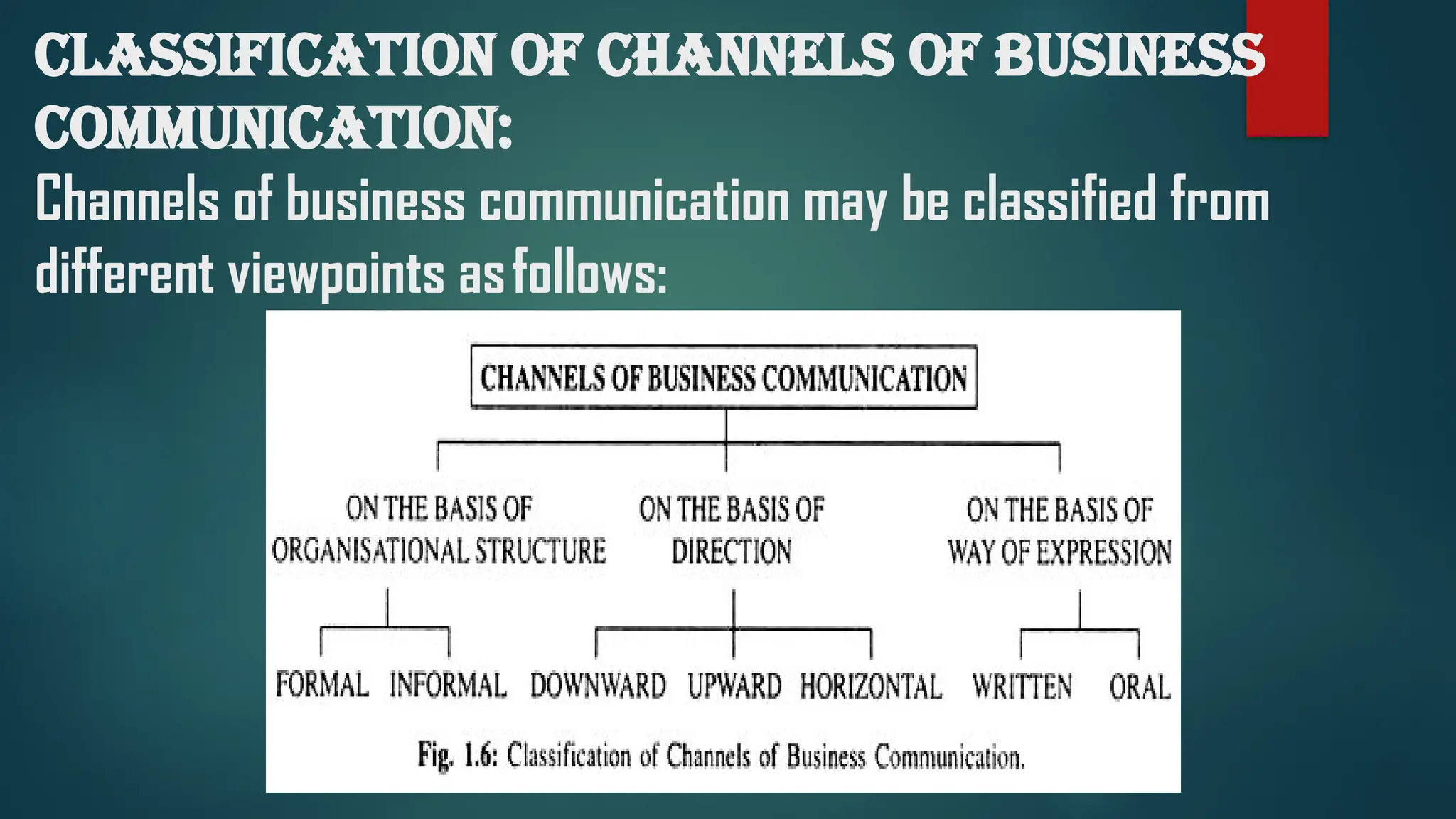 communication.pptx for better communication skills | PPTX