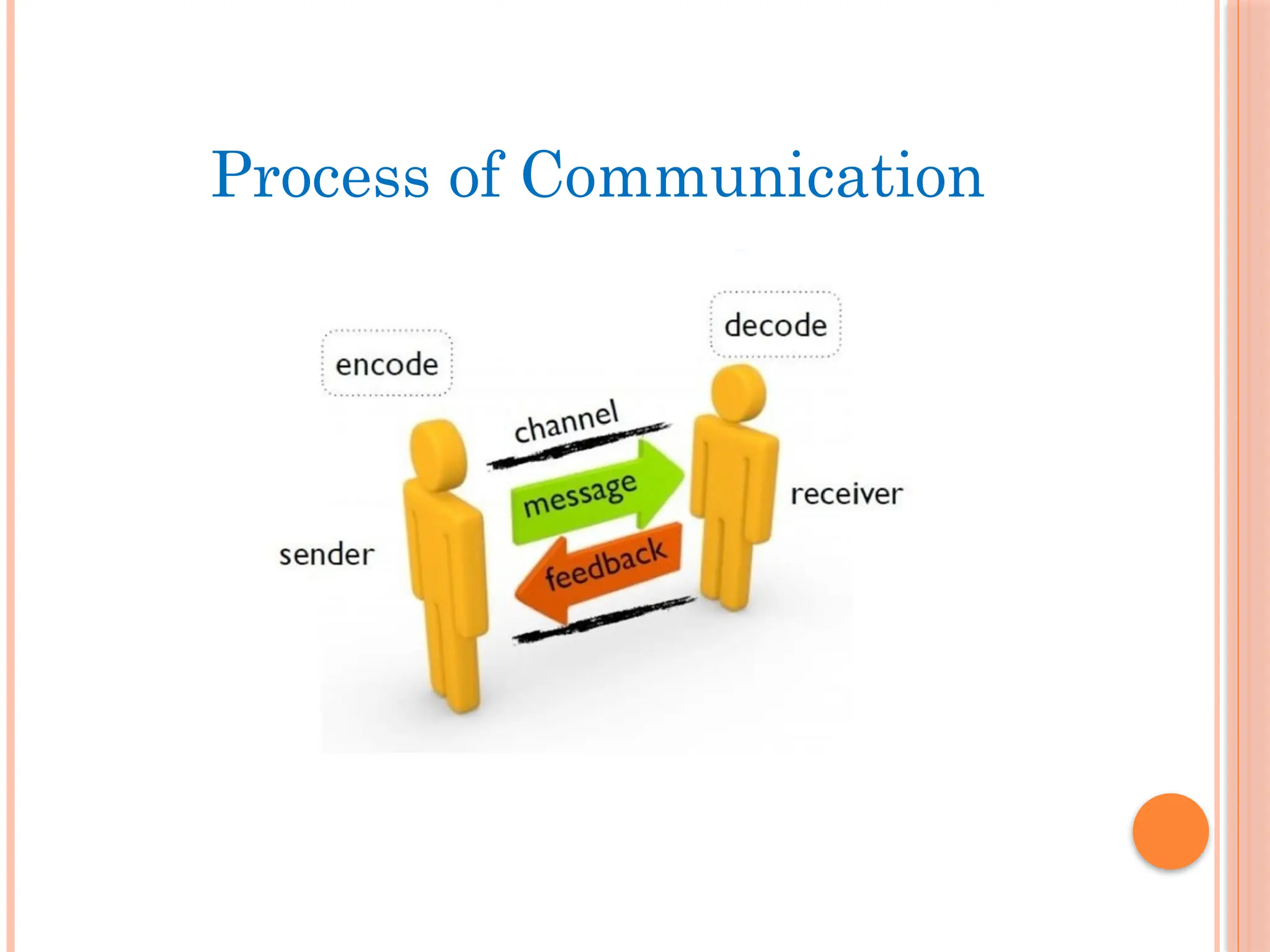 what is interpersonal Communication.pptx