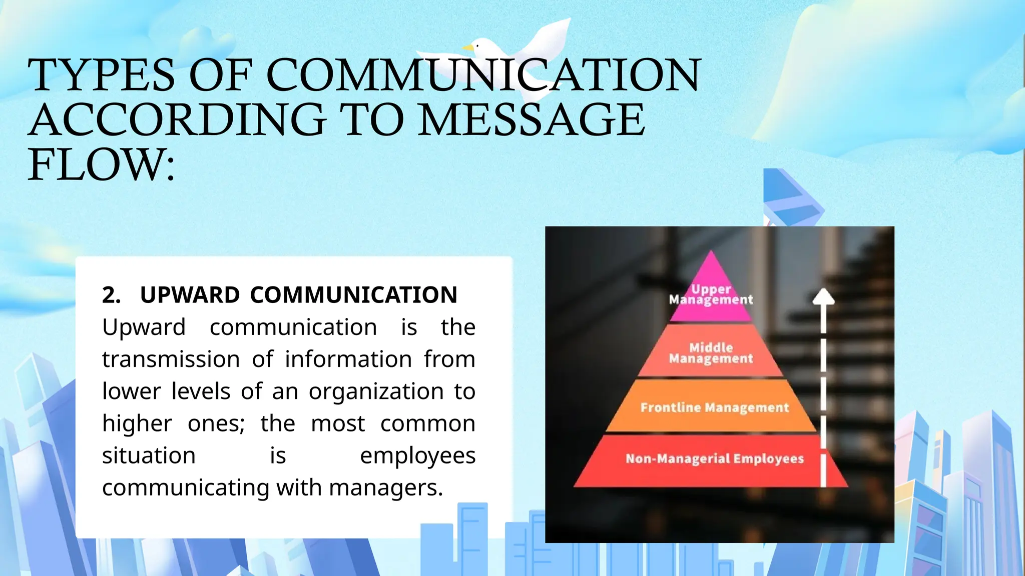 Communication in and Self-management in engineering | PPTX