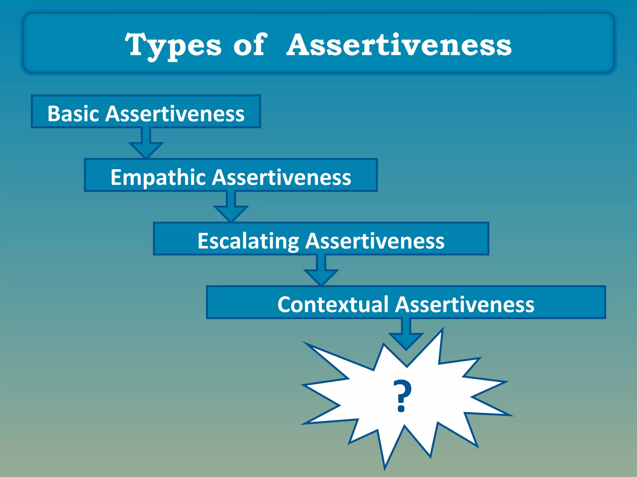Communication Skills - Assertiveness | PPT