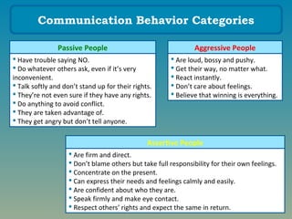 Communication Skills - Assertiveness | PPT