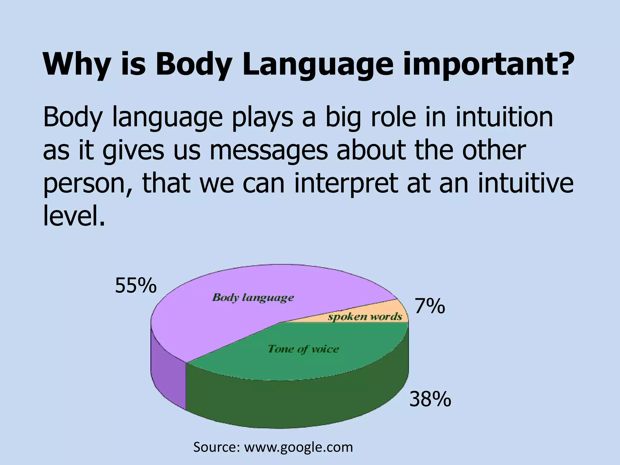 Communication body language | PPSX