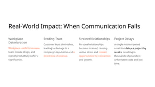 Communication-Breakdown-Why-Messages-Fail-and-How-to-Fix-Them.ppsx