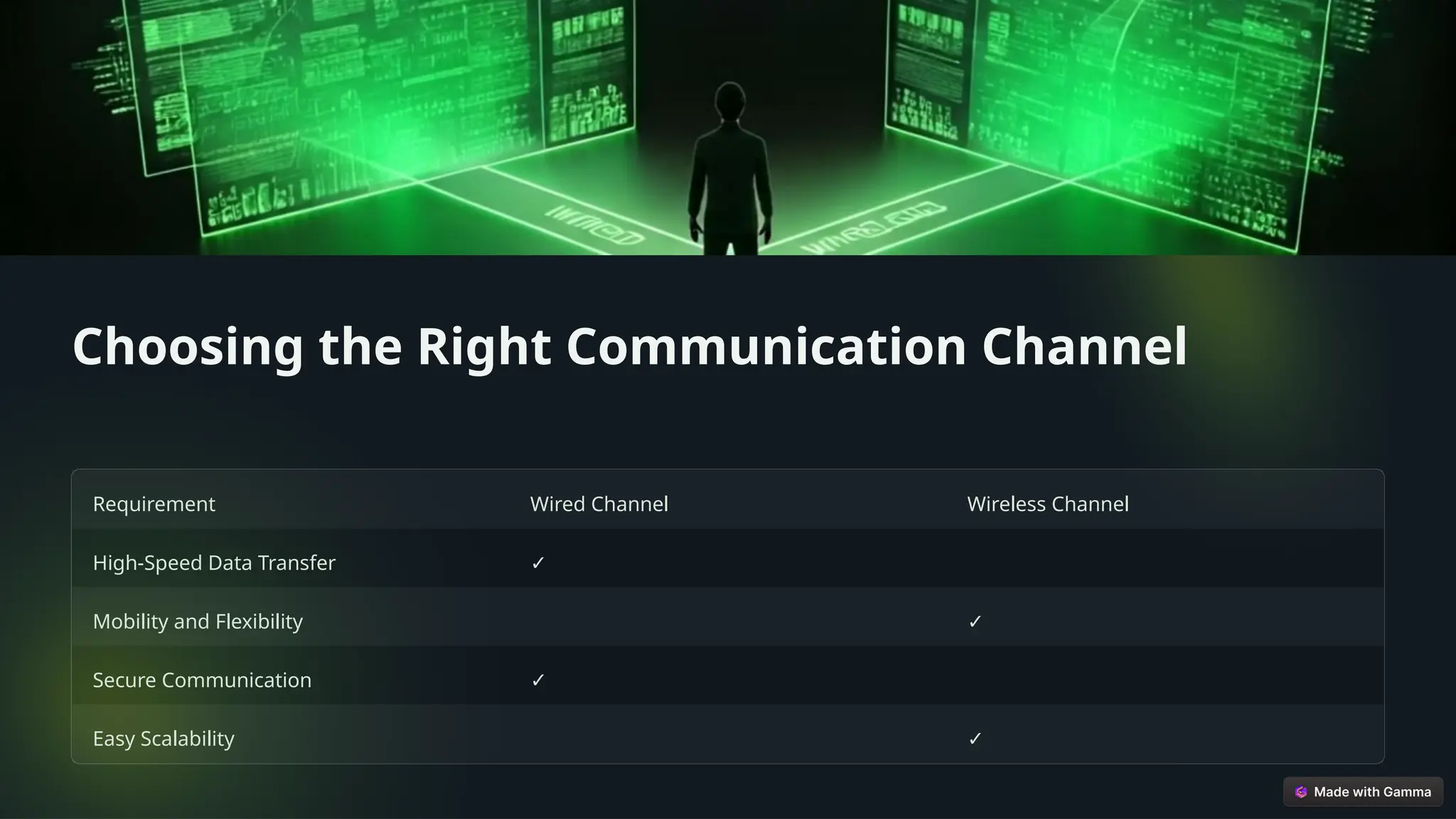 Communication-Channels-Class-8-Computer.pptx