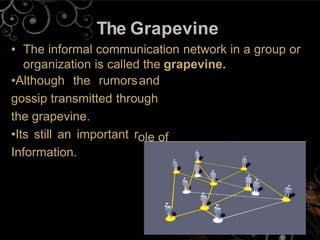 communication-chapter 11.pptx