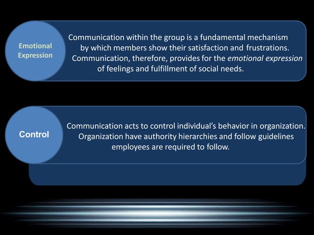 communication-chapter 11.pptx