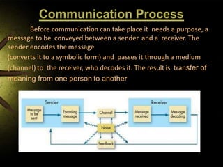 communication-chapter 11.pptx