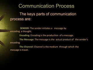 communication-chapter 11.pptx