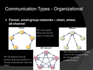 Communication class | PPT